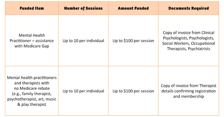 Family Counselling Support - Childrens Cancer Foundation